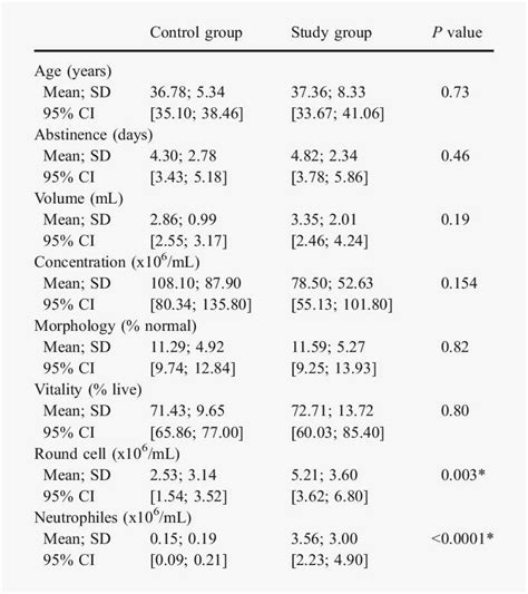 Semen Examination 3 Telegraph