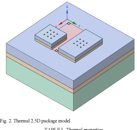 Figure 2 From Thermal Analysis Of Tsv With Design Factors Semantic Scholar