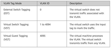 Configuring A Vlan On Vmware Mushaaf Blog