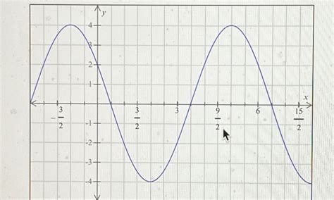 Solved Write Equation Of Sine Or Cosine To Describe Graph