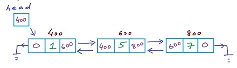 链表续 双向链表（doublylinkedlist） Csdn博客