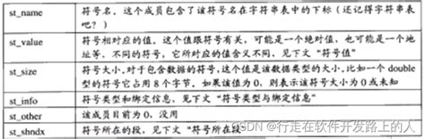 Linux最小系统实现编译一个属于自己的最小 Linux 系统 Csdn博客