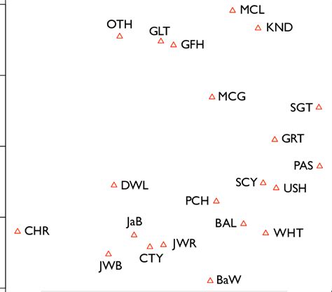 The First Two Mean Eigenvectors Of The Implied Correlation Matrix