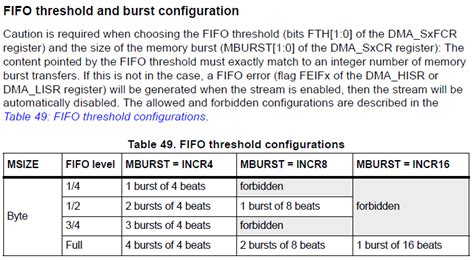 Does Framing Error Make Sense If You Are Txing Stmicroelectronics Community