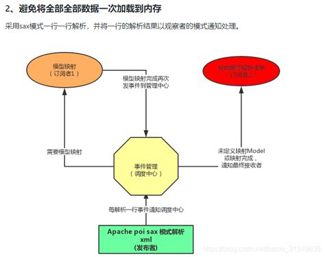 实战 Excel分别实现按行读和按列读其实是按单元格读）easyexcel读取指定列的数据 Csdn博客