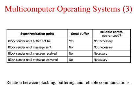Ppt Distributed Os Introduction Powerpoint Presentation Free Download Id4017175