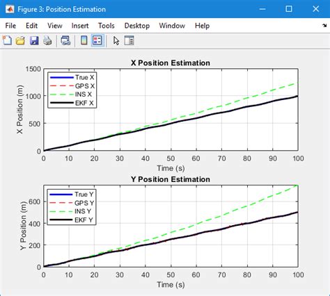موقعیت یابی بهینه ربات متحرک با تلفیق Gps Ins و الگوریتم Ekf در متلب متلب کار