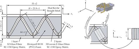 Figure 1 From Dynamic Compressive Response Of Composite Corrugated Cores Semantic Scholar