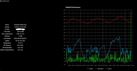 Hubitat C Pro Freezing Up Get Help Hubitat