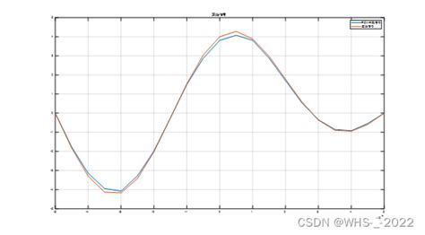 MATLABPCM编译码实验 pcm编码matlab CSDN博客