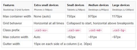 Wellnavbar In Bootstrap Not Behaving Responsive Stack Overflow
