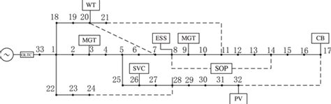 modified ieee 33‐bus distribution system download scientific diagram
