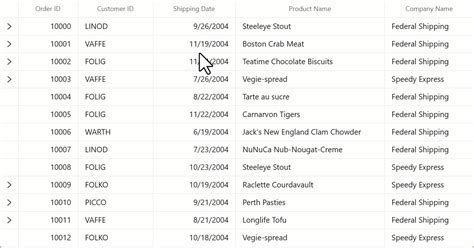 Elegantly Visualize Hierarchical Data With Winui Datagrids Master