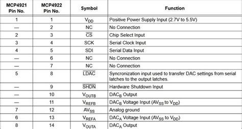 Dac Mcp4921 Interfacing With Pic Microcontroller Pic16f877a