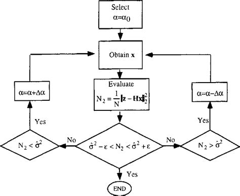 Figure 1 From Sparse Deconvolution Using Adaptive Mixed Gaussian Models