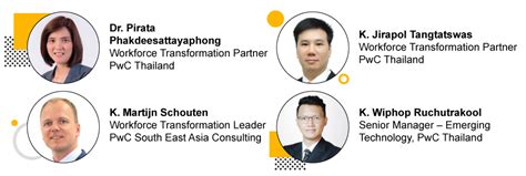 Future Ready Workforce