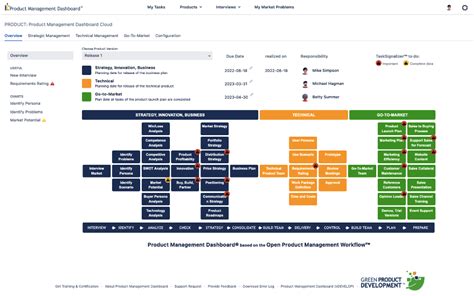 Product Management Dashboard For Jira Atlassian Marketplace