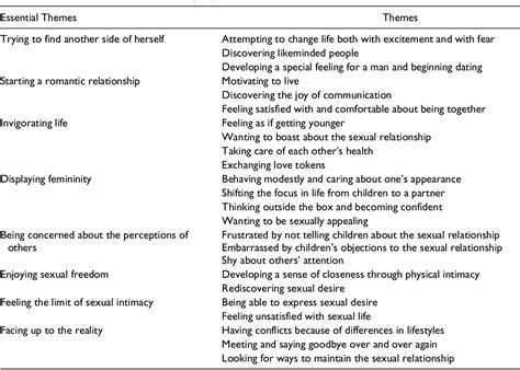 Table From The Sexuality Experience Of Older Widows In Korea Semantic Scholar
