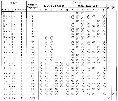 Decoder Circuit Seven Segment Bit Simple Schematic Diagram
