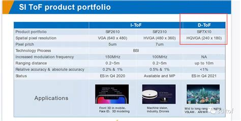 3d堆叠bsi工艺才是dtof Itof Cmos的未来 Bsi 3d堆叠工艺技术 Csdn博客