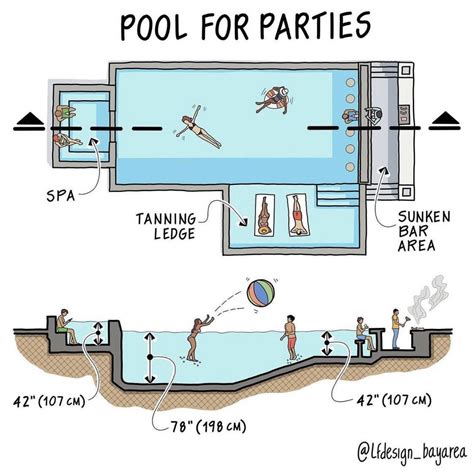 Pin By Tabata Neves On Dicas Arquitetura Swimming Pool Plan Pool
