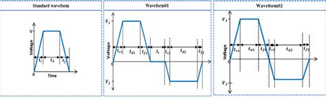 Figure 1 From Actuating Voltage Waveform Optimization Of Piezoelectric Inkjet Printhead For
