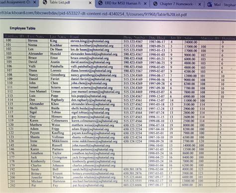 Solved Answer The Questions Below Submit Sql Statements