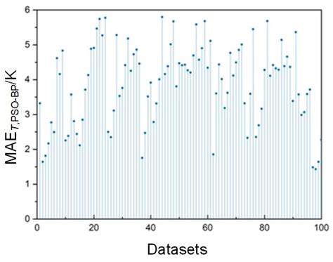 Anti Icing System Performance Prediction Using Pod And Pso Bp Neural