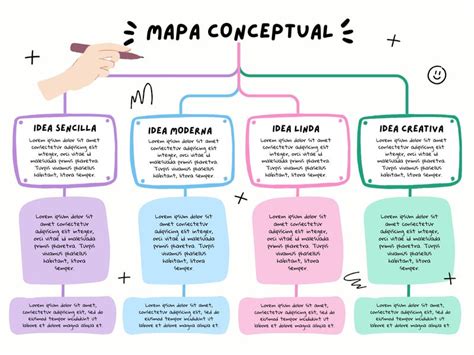Plantillas De Mapas Conceptuales Online Gratis Canva