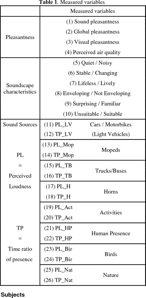 Table 1 From Comparison Between Multiple Linear Regressions And Artificial Neural Networks To