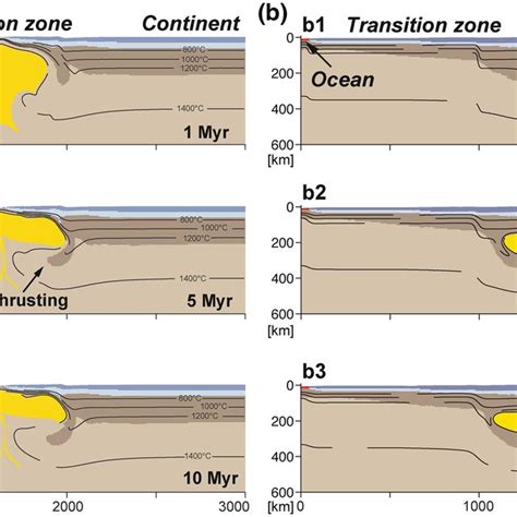 Numerical Model Of Plume Induced Subduction Like Sinkingfoundering In