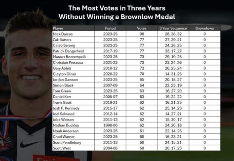 Useless Afl Stats Uas Mailbag Had A Heap Of Questions Regarding Players Time On Ground Or