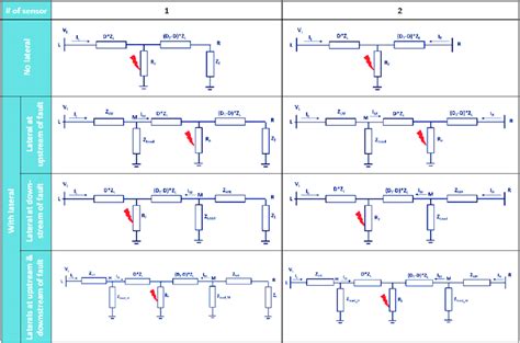 Eight Scenarios For Fault Distance Computation Within Fault Region