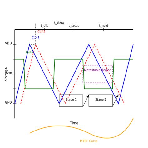 Sequential Circuit Timing Diagrams Tutorials On Electronics Next Electronics