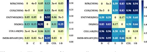 Optimizing Federated Graph Learning With Inherent Structural Knowledge