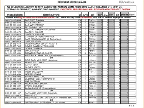 Supermarket Bag Packing Letter Template Army Packing List Authorization Letter Williamson Ga Us