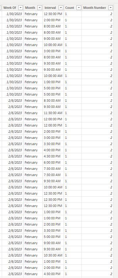Solved Sorting By Month Number Not Working When Trying To