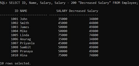 Arithmetic Operators In Oracle With Examples Dot Net Tutorials