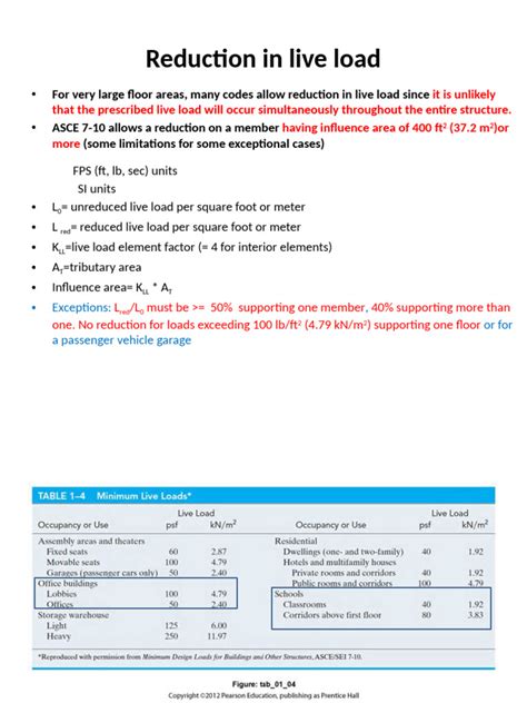Reduced Live Load Examples Pdf