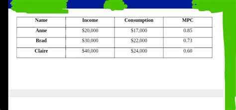 bu204 unit6 assignment template docx unit 6 bu204 macroeconomics