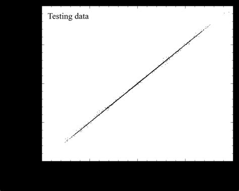 Each Component Of The Atomic Forces Calculated Analytically Using The