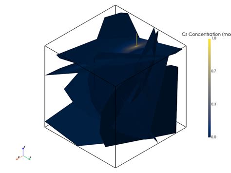 Reactive Transport And Retention In Stochastically Generated Dfns A Porepyopengeosys Workflow