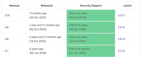 Drop Support For 37 Python Drop Tests · Issue 1986 · Deeplabcut