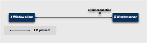 X Software Products XposeXrecord Manual 8 Integration
