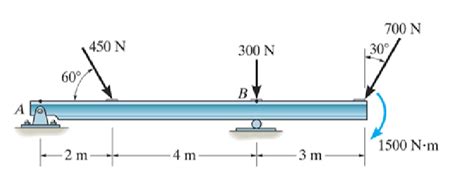 Solved 2 Replace The Loading Acting On The Beam By A Single Resultant