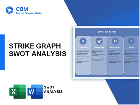 Strike Graph Swot Analysis