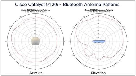 Cisco Catalyst 9120ax Series Access Points Jandm Eastern Partner Reseller Supplier Malaysia