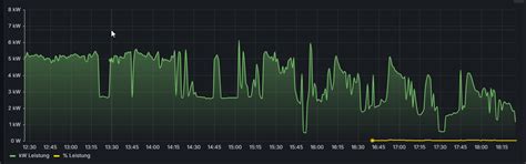 Zwei Mess Einheiten In Grafana Influxdb And Grafana Simon42 Community