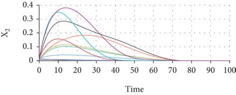 Variables Of Case 2 With One Directed Spanning Tree A State Variable Download Scientific
