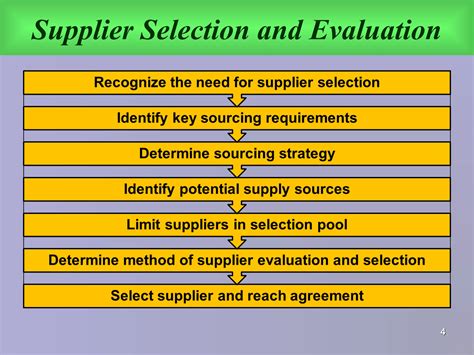 Supplier Evaluation And Selection Ppt